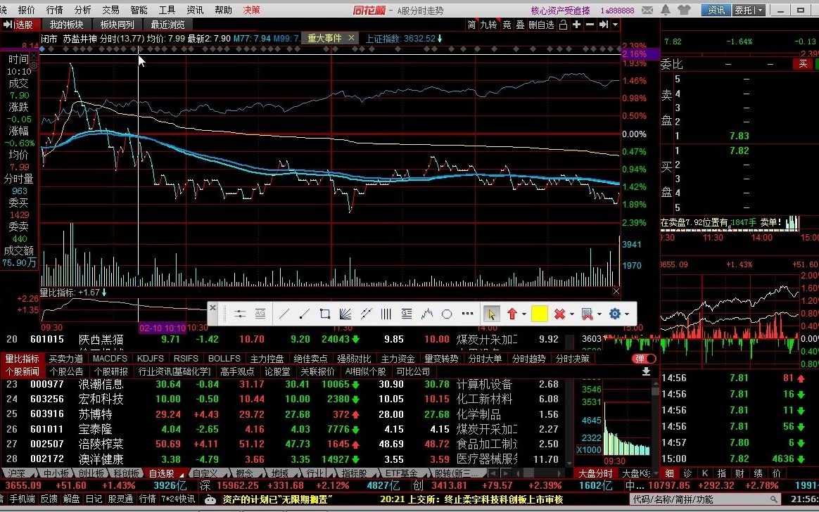 30分钟复盘解读股票的买卖点20210210_215549