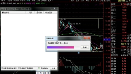 极少数人才知道的,MACD指标的奇妙用法?