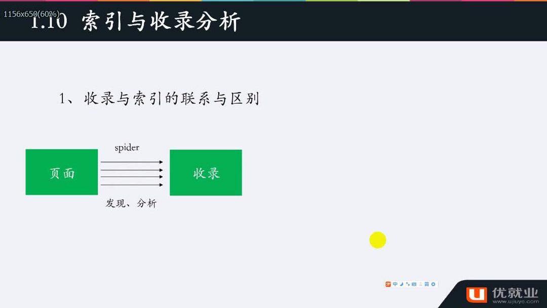 60.收录与索引分析