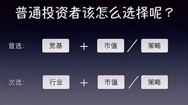 投资理财课60什么是策略加权型指数基金