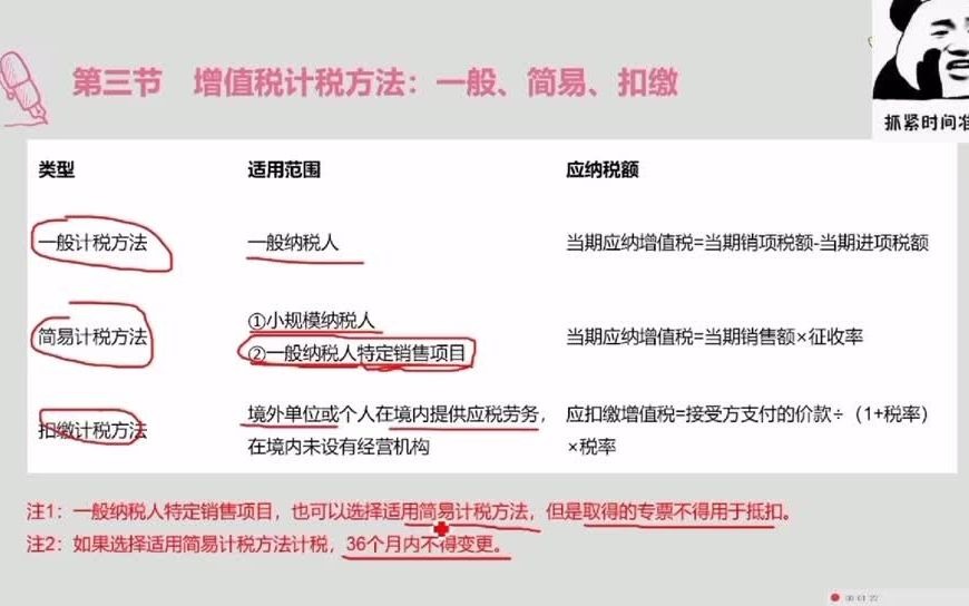 一分钟了解增值税计税方法(二)