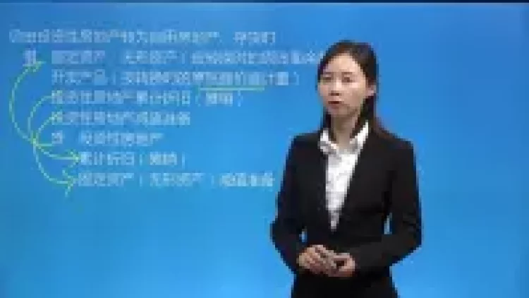 2019中级会计实务 第十一讲:第四章 投资性房地产 投资性房地产的转...