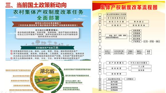 编制国土空间规划当前土地政策的新动向(空间规划讲堂36)