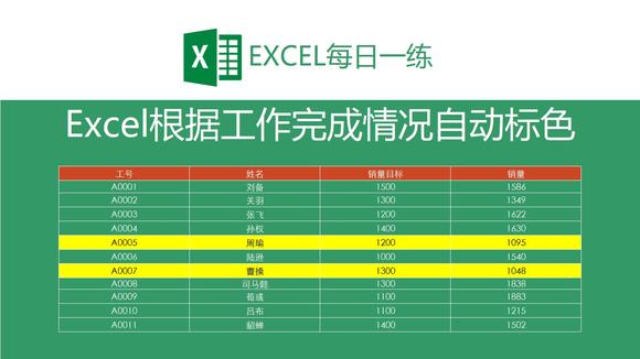 自动标注颜色,目标完成情况一目了然--Excel条件格式妙用