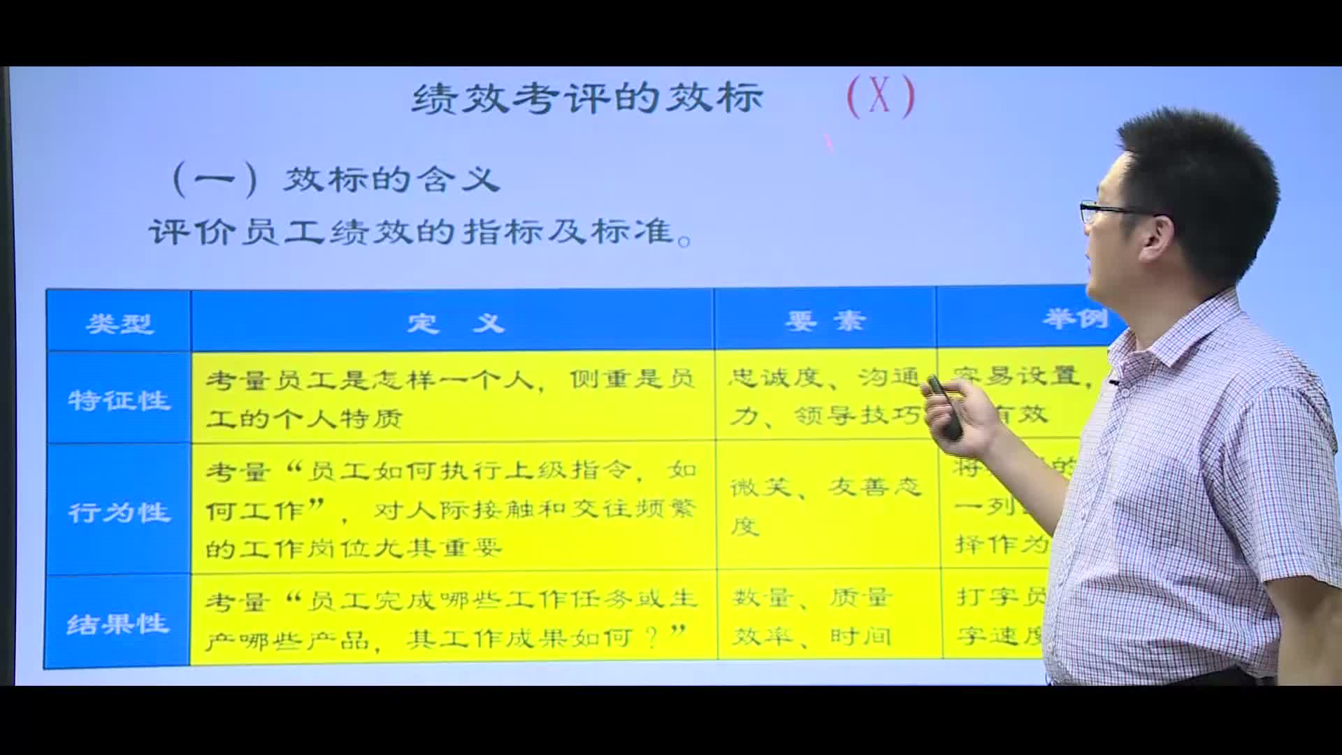 第三节 绩效考评方法应用-考评方法01