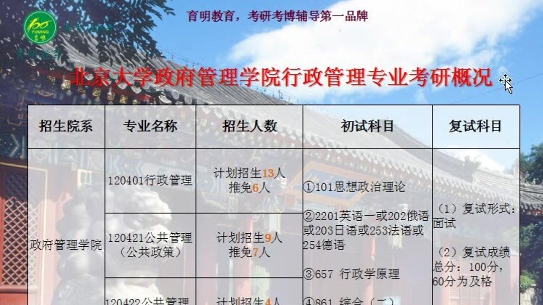 2017年北京大学行管考研-课堂讲义-内部笔记-专业课真题