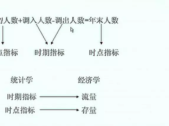 统计学09 东南大学(全49讲见专辑)视频教程观看与下载金融