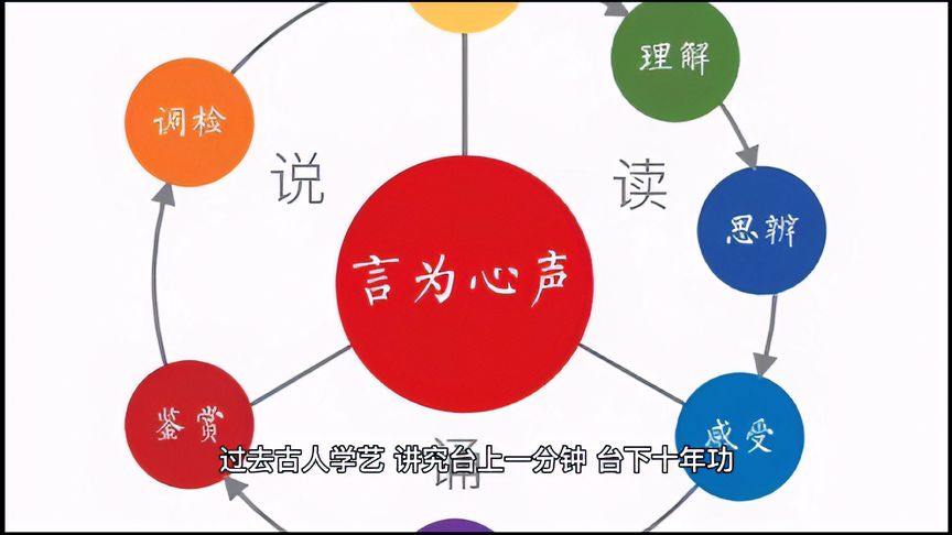 表达能力差 思路不清晰怎么锻炼