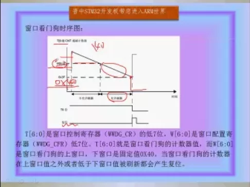 27.1 窗口看门狗实验--WWDG结构框图