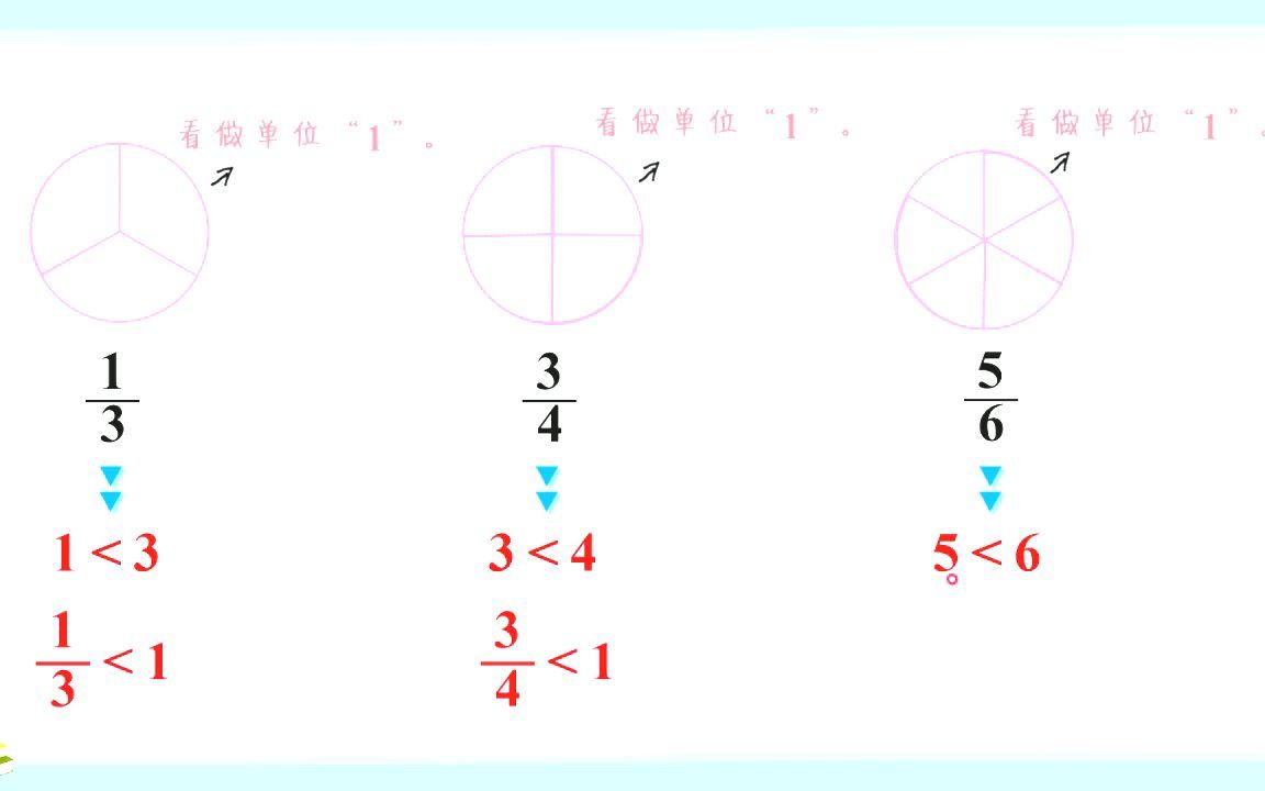 人教版数学五年级下册 第四单元 2.1、真分数和假分数的意义