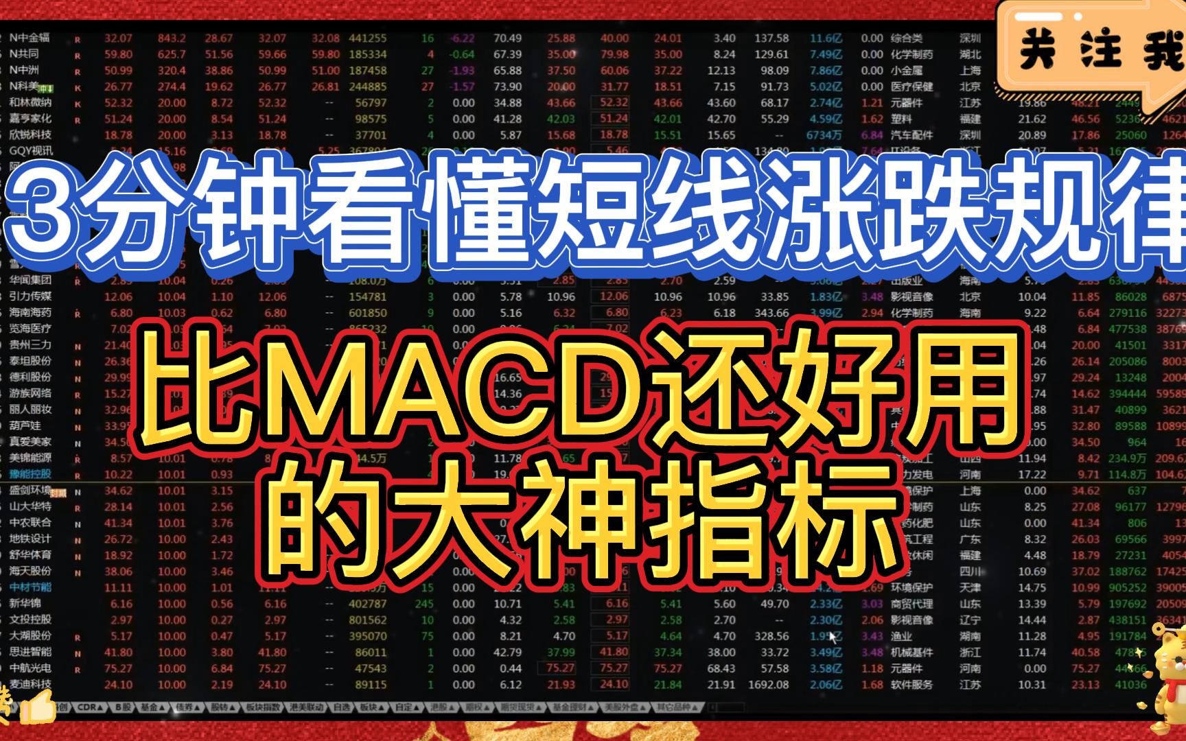 比MACD还好用的大神指标,三分钟让你看懂短线涨跌规律!