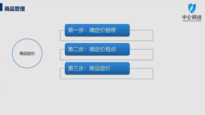 开超市如何对商品进行定价?