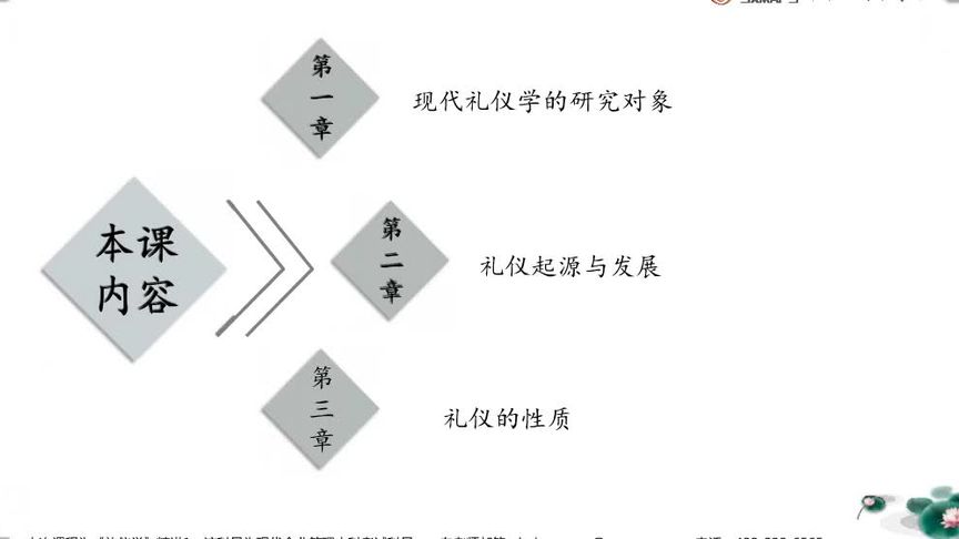 为什么要学礼仪01,18960专升本。致敬学习
