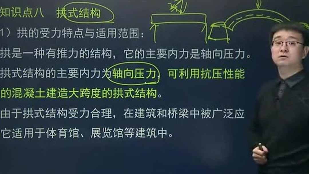 2018年一级建造师建筑工程管理与实务电子书4