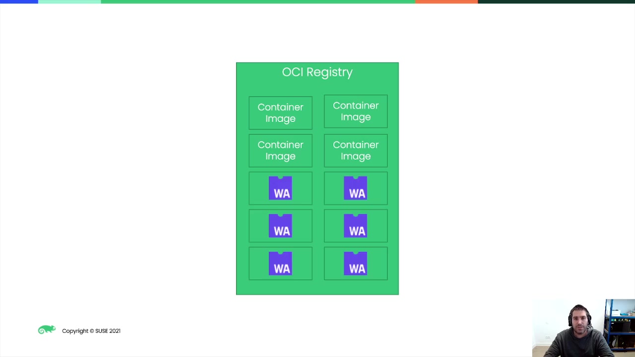 Extending Kubernetes with WebAssemblyMaking Kubernetes Dynamic ...