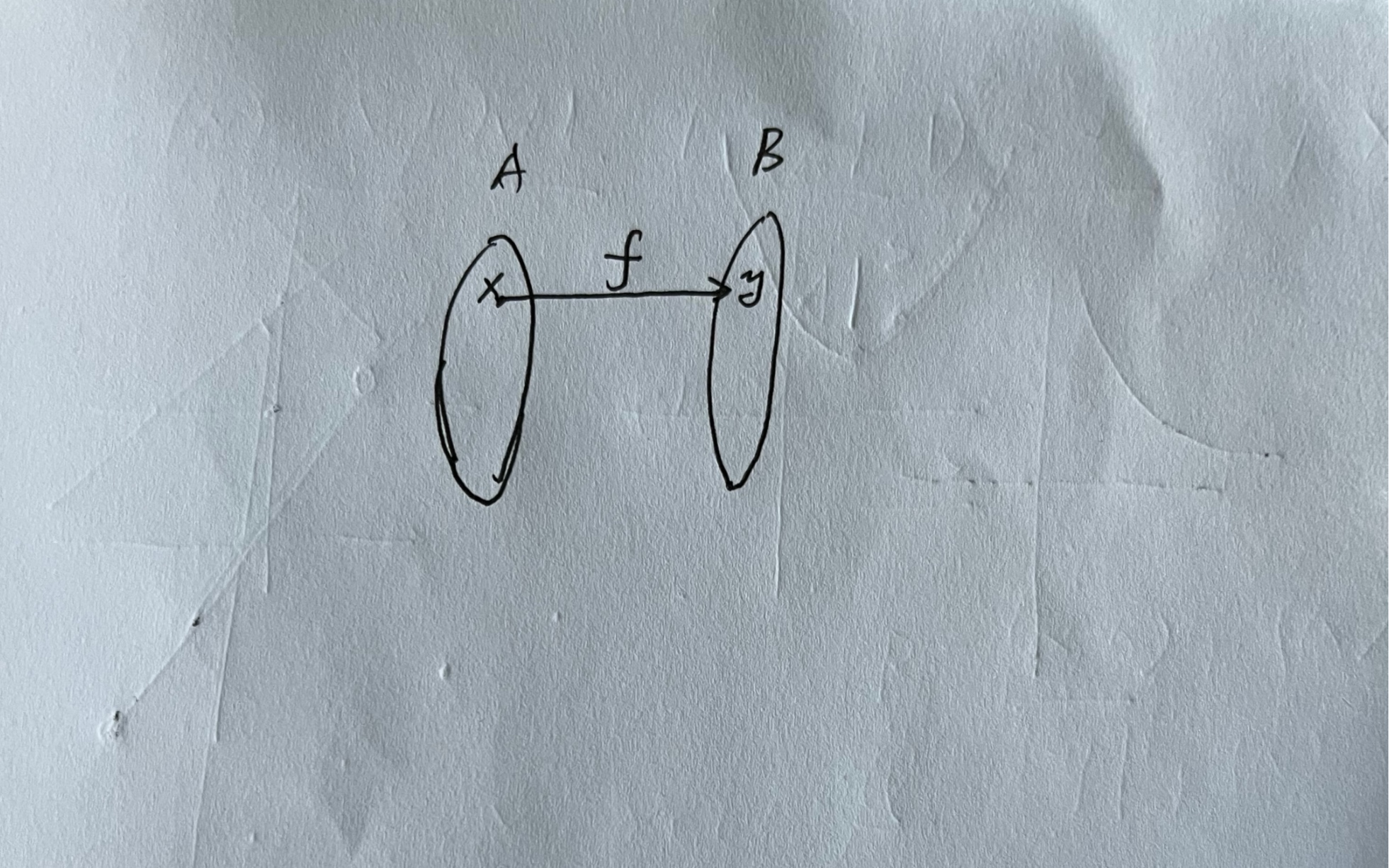 5.1 函数概念和图像习题