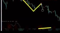 最新指标组合教程【BOLL+MACD组合指标战法】揭秘原油操盘技巧