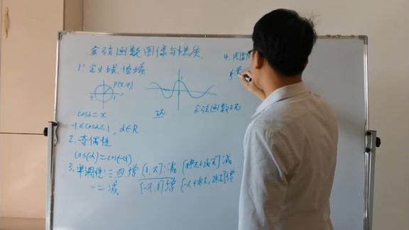 微辅导耿保阳老师讲高中数学—余弦函数的图像与性质