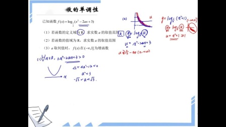 22.复合函数的单调性