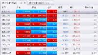 在电脑版本MT4软件无法查看产品是怎么回事