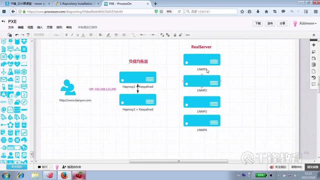 云计算企业实战:5.1 Salt案例实战keepalived - Haproxy - Lnmp