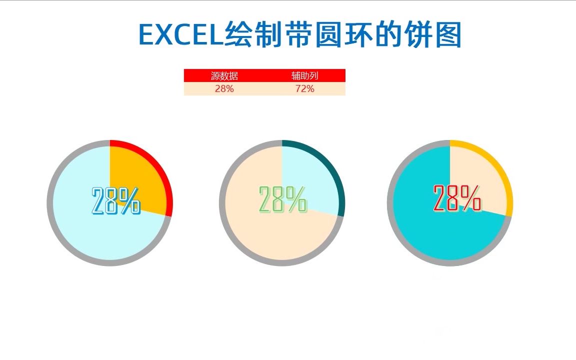Excel饼图太单调?这样绘制美观又专业,只需3步即可完成!