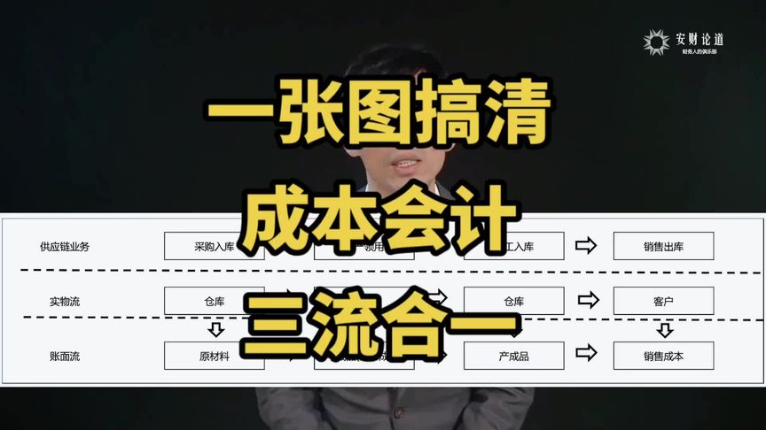 一张图搞清成本会计的三流合一～#制造业 #成本会计 #成本核算