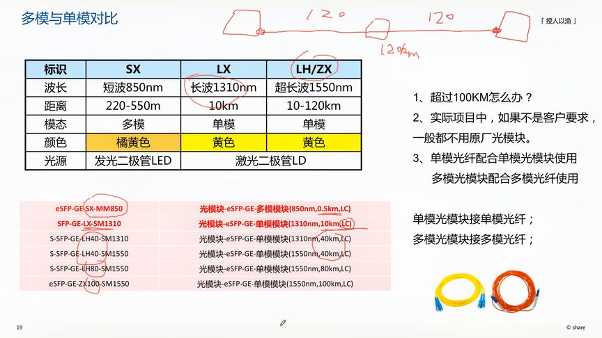 03 常见传输介质 光纤基础