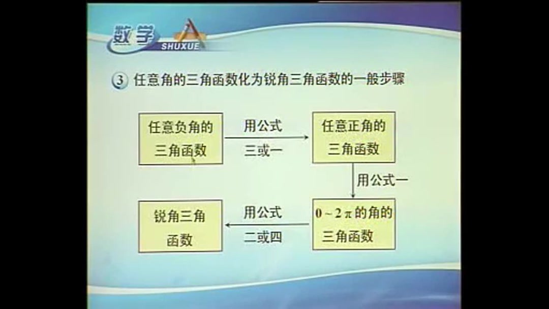 1.3.三角函数的诱导公式-辅导 高中数学必修四