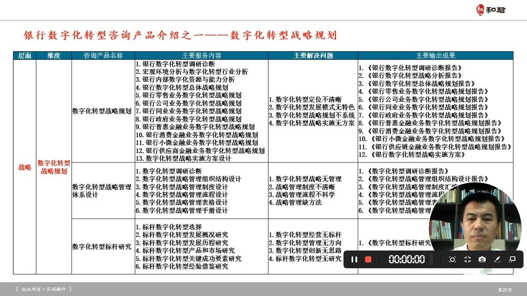 和君银行数字化转型咨询第16讲——银行数字化转型战略规划