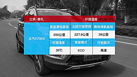 电动远行:数据解读北汽EX360冬季远行真实续航表现