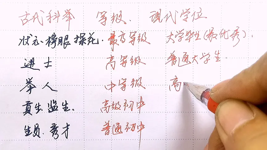 古今学历对照表,看看你是秀才还是举人?