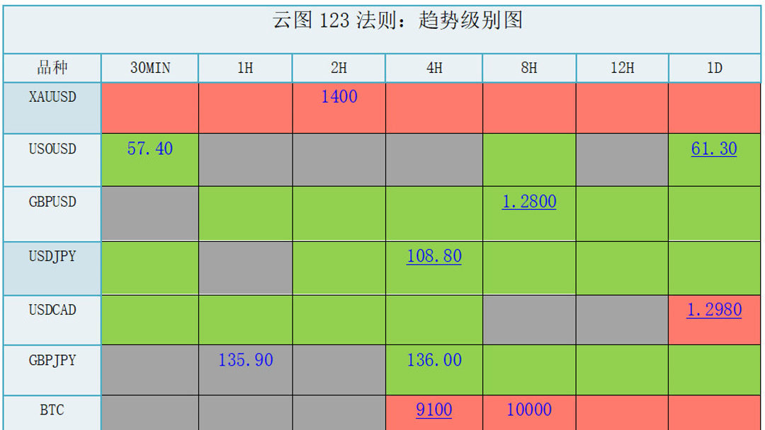 用趋势参照表实现稳定盈利,不要看着行情跑【20190715】