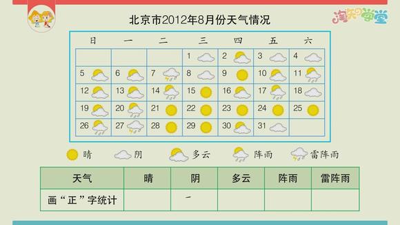 小学数学人教版四年级上 认识条形统计图