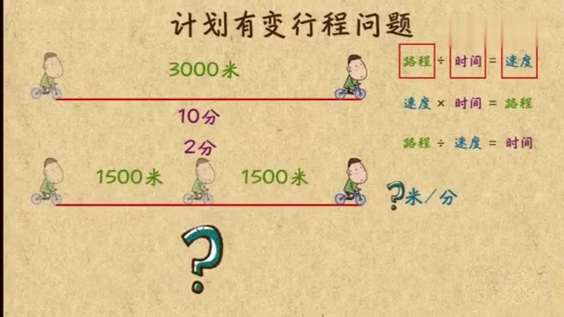 四年级奥数教学视频:简单的计划有变行程问题