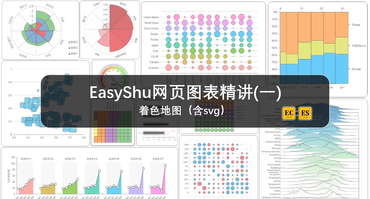 EasyShu图表插件网页图表精讲,30+网页图表囊括几乎所有ECharts...