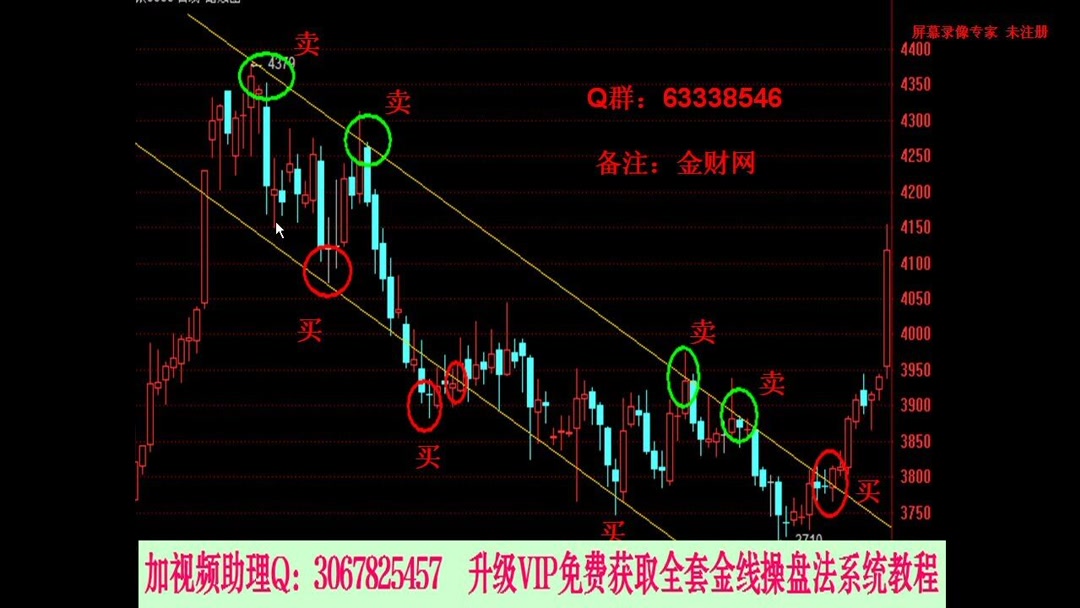 【金线操盘】现货白银原油投资中级视频教程之技术指标趋势线