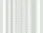 2024考研浙江工业大学(008)计算机科学与技术学院(软件学院)083500...