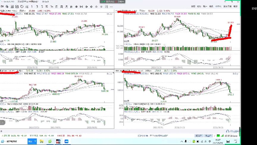 6.19美元大涨与金银铜大跌的原因做对比性分析