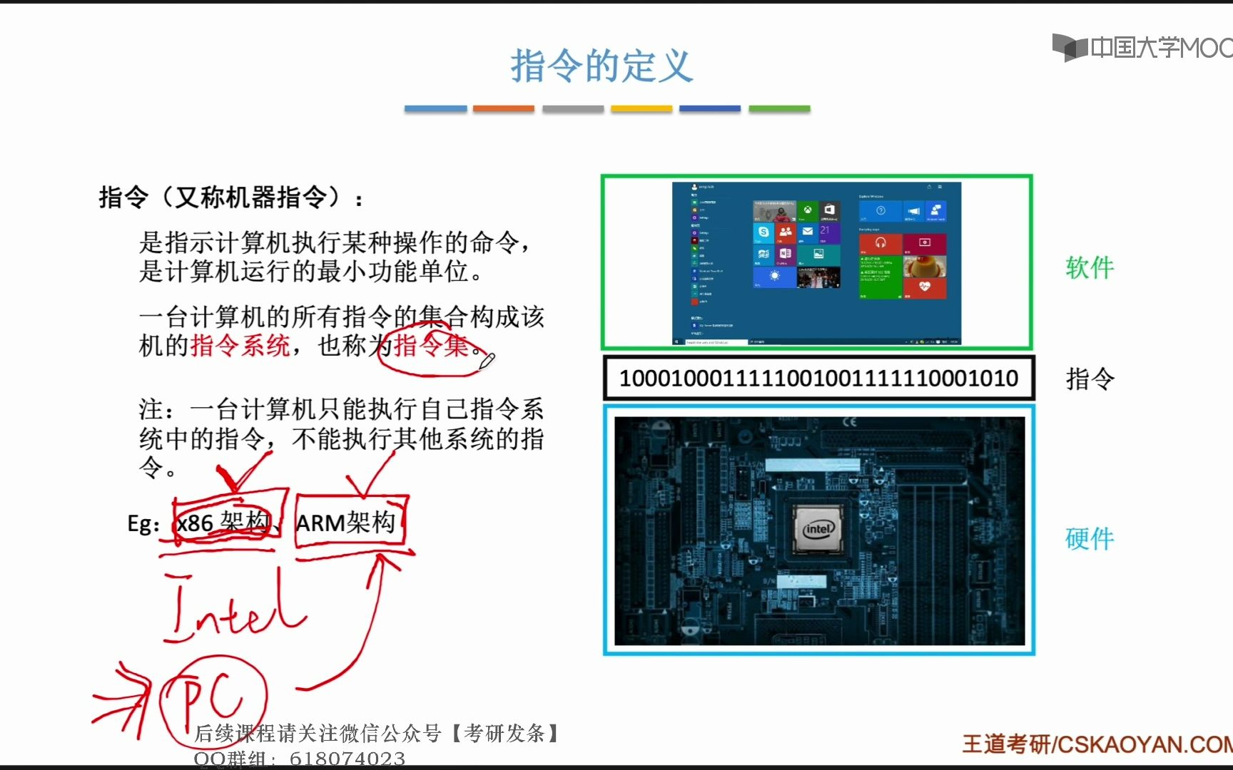 [2.4.1]--4.1.1_指令格式
