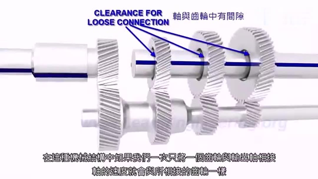 详解汽车手动变速器的结构和工作原理