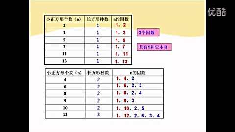 北师大版小学数学 五年级上册 《找质数》山西省绛县实验二小 王俊霞