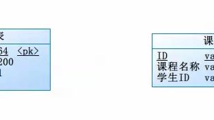 PowerDesigner小技巧之一