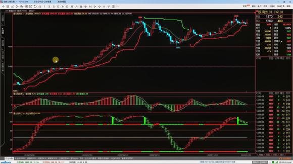 期货高手的肺腑之言:用自己改编的指标战法,牢牢锁住趋势波段