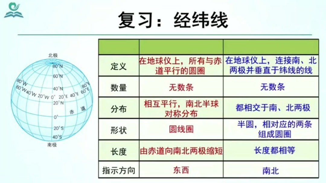 经纬网定位