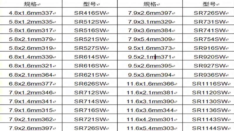 手表电池型号对照表