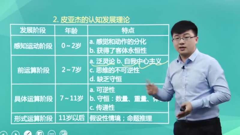 「小学教师资格证免费课程」2.9史上最强大的认知发展理论讲解