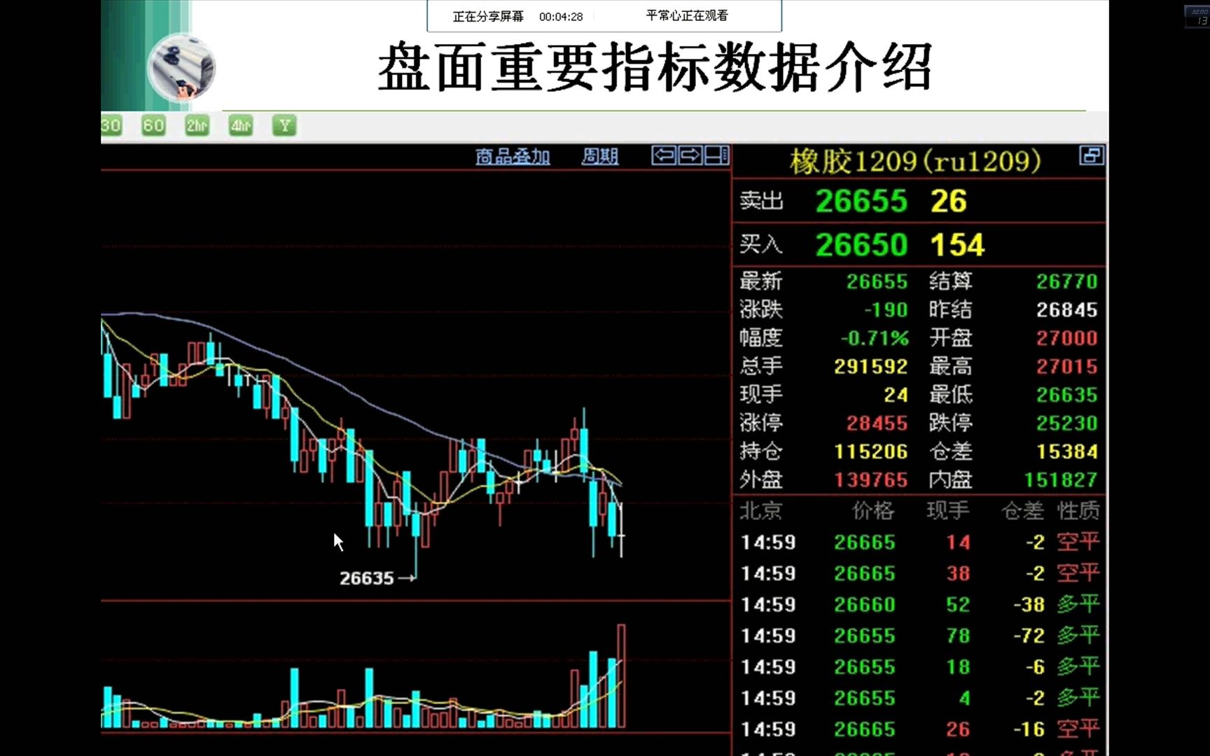 期货交易第二讲:盘面重要指标数据介绍