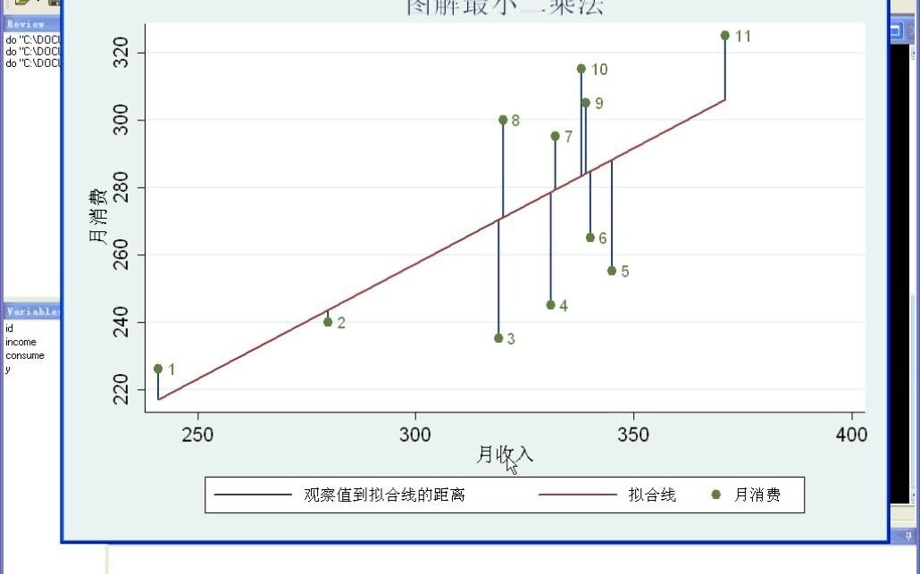 【Stata】进阶阶段视频教程