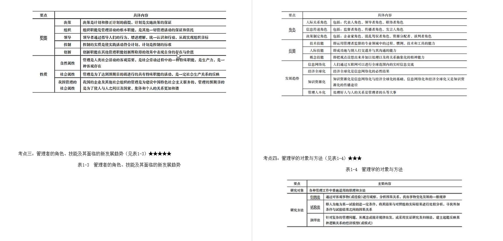 周三多《管理学——原理与方法》(第7版)笔记和课后习题(含考研真题)...